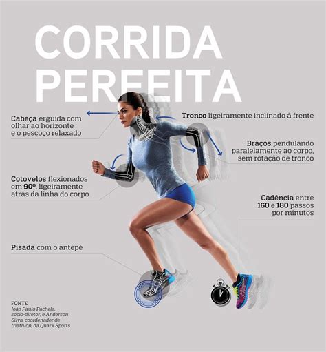 Correr é Um Ato Do Corpo Não Apenas Das Pernas A Posição E A