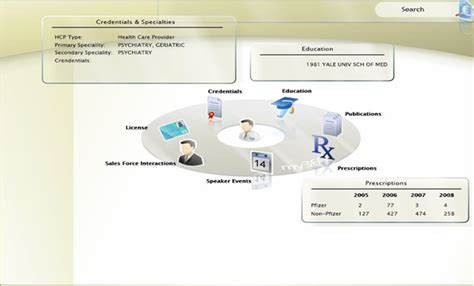 Data Tier Caching For Soa Performance