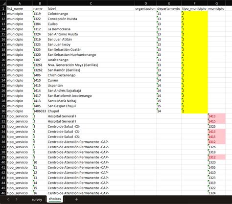 Issue Cascading Choices Form Building Kobotoolbox Community Forum
