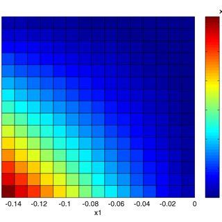 Approximation Error For Equation 13 Download Scientific Diagram