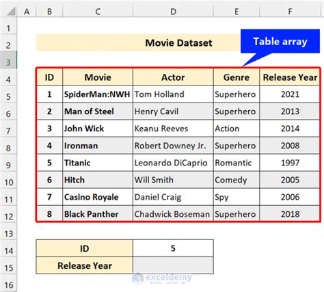 How To Use Column Index Number Effectively In Excel VLOOKUP