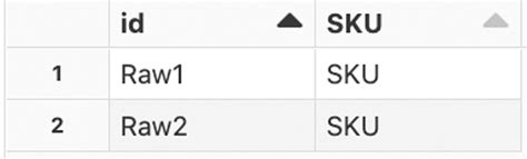 Part Level Demand Forecasting At Scale Databricks Blog