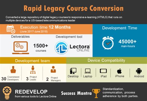 Flash To Html5 Migration 5 Points To Ponder Before Conversion
