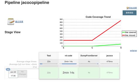 如何使用jacoco获取代码覆盖率 开发技术 亿速云