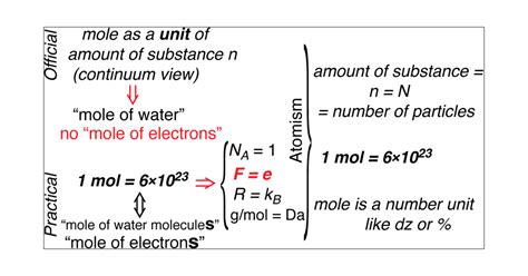 Introduction To Mole Concept Explained With Examples 58 Off