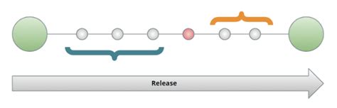 Branching By Abstraction — Feature Toggles In Outsystems