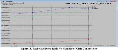 Figure 8 From Improving Geographic Routing In Mobile Ad Hoc Network Via Adaptive Position Update