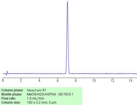 Separation Of Hexobarbital On Newcrom R HPLC Column SIELC Technologies