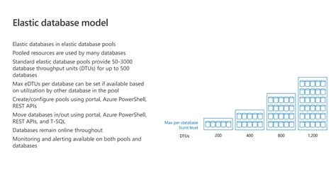 Azure Sql Database Pdf