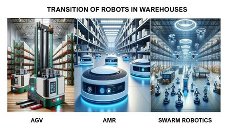 Dharun R On Linkedin Swarmrobotics Innovation Roboticsrevolution Futuretech