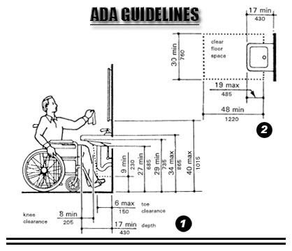 Ada Bathroom Sink Depth Requirements For Accessible Design