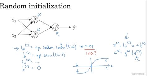 深度学习——day28 Class1 Week3 神经网络中的激活函数与反向传播推导以一层隐层的神经网络relu激活mse作为损失函数