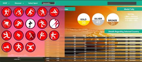 Github Gurudutt Goswami Spotfire Dashboard Designs This Repository