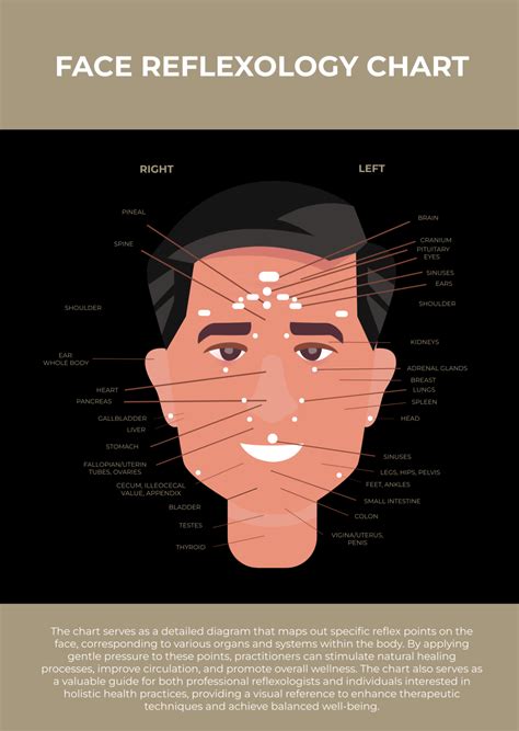 Free Reflexology Chart Templates Editable And Printable