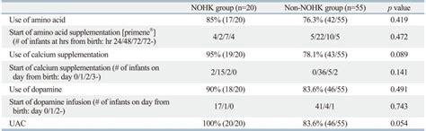 Non Oliguric Hyperkalemia In Extremely Low Birth Weight Infants Pmc