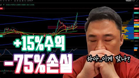 코인 트레이더 넷째날손익비가 뭐에요 Youtube