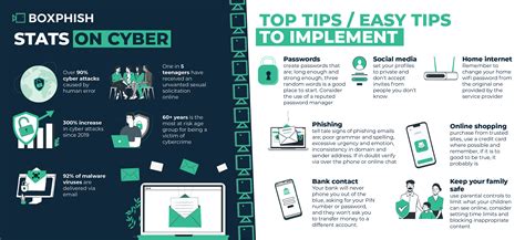 Cyber Hints And Tips Boxphish Knowledge Base