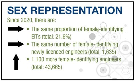 2022 National Membership Information Engineers Canada