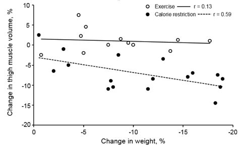 Solved Lab 2 Exercises 27 Use The Following Graph As An