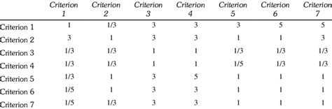 Pairwise Comparison Matrix For Criteria Weight Determination Download Scientific Diagram