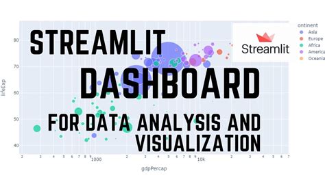 Streamlit Dashboard Python Data Analysis And Visualization Data Analysis In Python Youtube