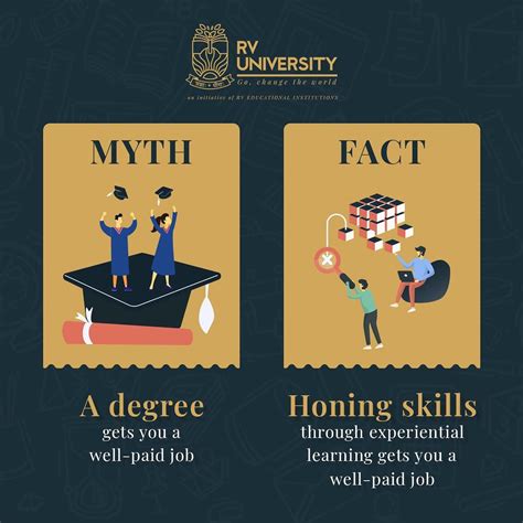 Rv University Bangalore Hiring Faculty Posts Apply Online Decoding Eligibility