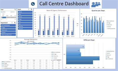Shraddha Gaur On Linkedin Linkedindatacommunity Dataanalysis Excelmagic Exploratoryanalysis