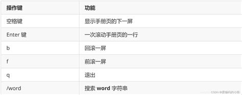 Linux终端命令详解：从基础到高级 Csdn博客