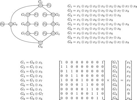 Figure 2 From A Better Than 3n Lower Bound For The Circuit Complexity Of An Explicit Function