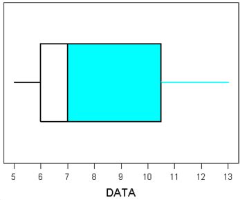 Solved A Boxplot For A Set Of 80 Scores Is Given Below Chegg Com