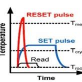 RESET SET And READ Operations Of PCM Download Scientific Diagram