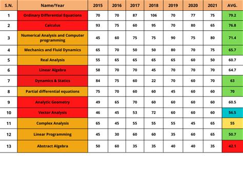 Exammaps Mathematics Optional Foundation Program For Upsc Ias Optional Courses For Upsc