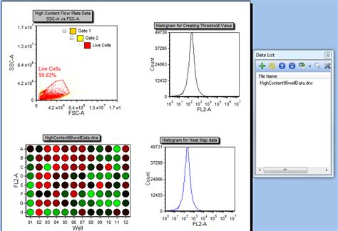 分析热图中的数据