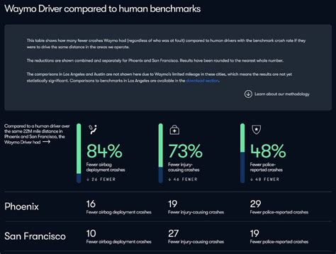 Chris Ludwick On Linkedin Check Out G3 H84pm The Evidence Continues To