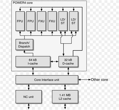 Power4 Instruction Set Architecture Power Architecture Central