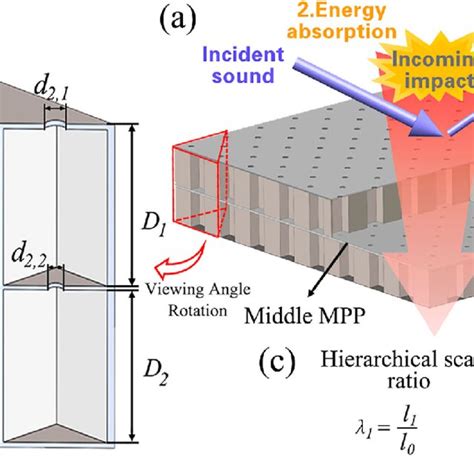 a schematic view of pvhs consisting of the vertex based hierarchical download scientific
