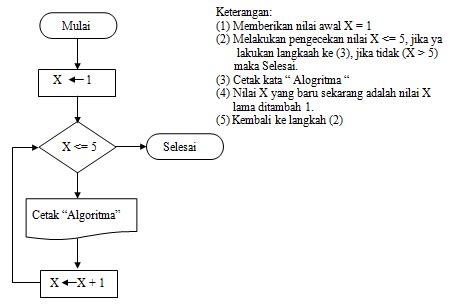 My Historia Blog CONTOH FLOWCHART PROGRAM