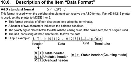 Converting Fixed Length String To Char And Float Programming Arduino Forum