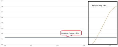 Solved Dynamic Constant Line Microsoft Power Bi Community