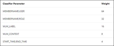 Workload Classification Microsoft Qanda