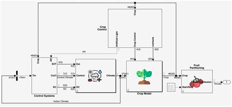 GitHub DeustoTech KPI Simulation AGROSOFC