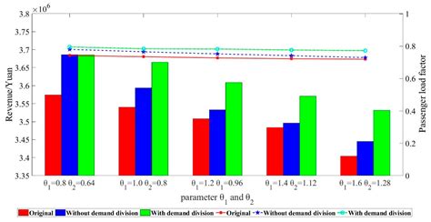 Optimization Of Differential Pricing And Seat Allocation In High Speed Railways For Multi Class