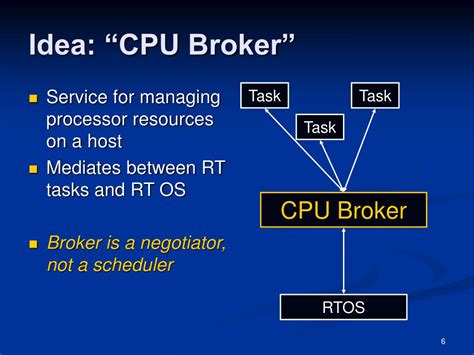 Ppt Dynamic Cpu Management For Real Time Middleware Based Systems Powerpoint Presentation