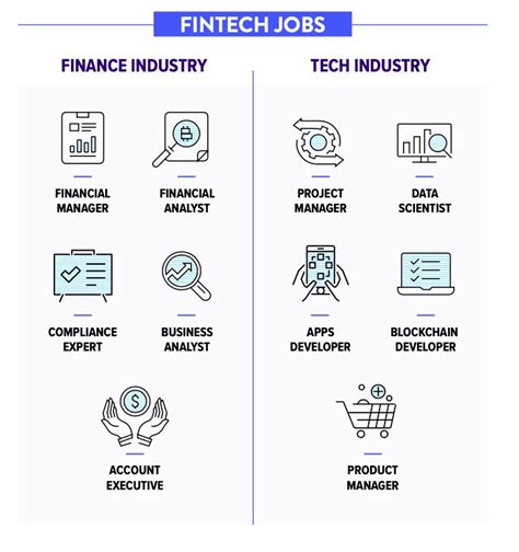 Ahmed Hichri On Linkedin Fintech Job Titles 💡