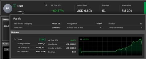 Strategy List And Strategy Page Ctrader Copy