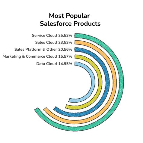 The Future Of Salesforce And Industry Trends In 2024 Routine Automation