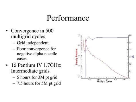 Drag Prediction Using Nsu3d Unstructured Multigrid Ns Solver Ppt Download