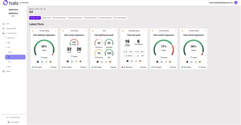 Agile Test Automation Real Time Reporting Test Results Dashboard By Test Evolve