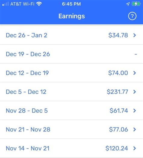 How Much Do You Earn Delivering For Spark Hubpages