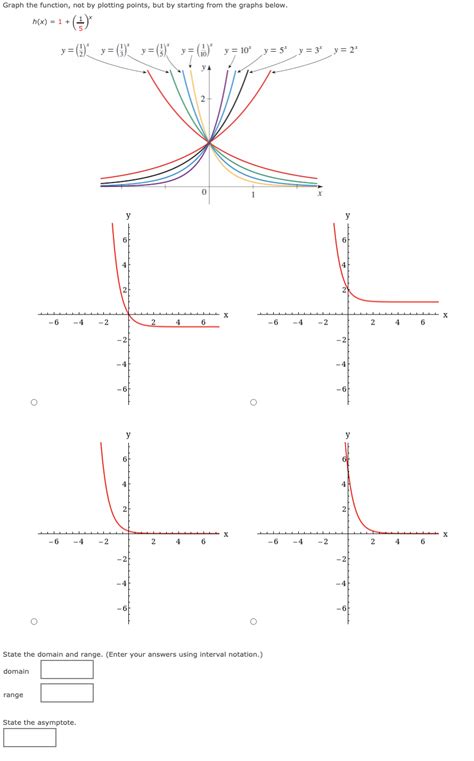 Solved Graph The Function Not By Plotting Points But By